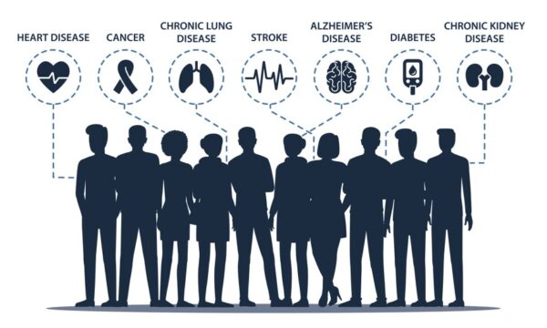 Chronic Disease Prevention and Control – Public Health – Idaho North ...